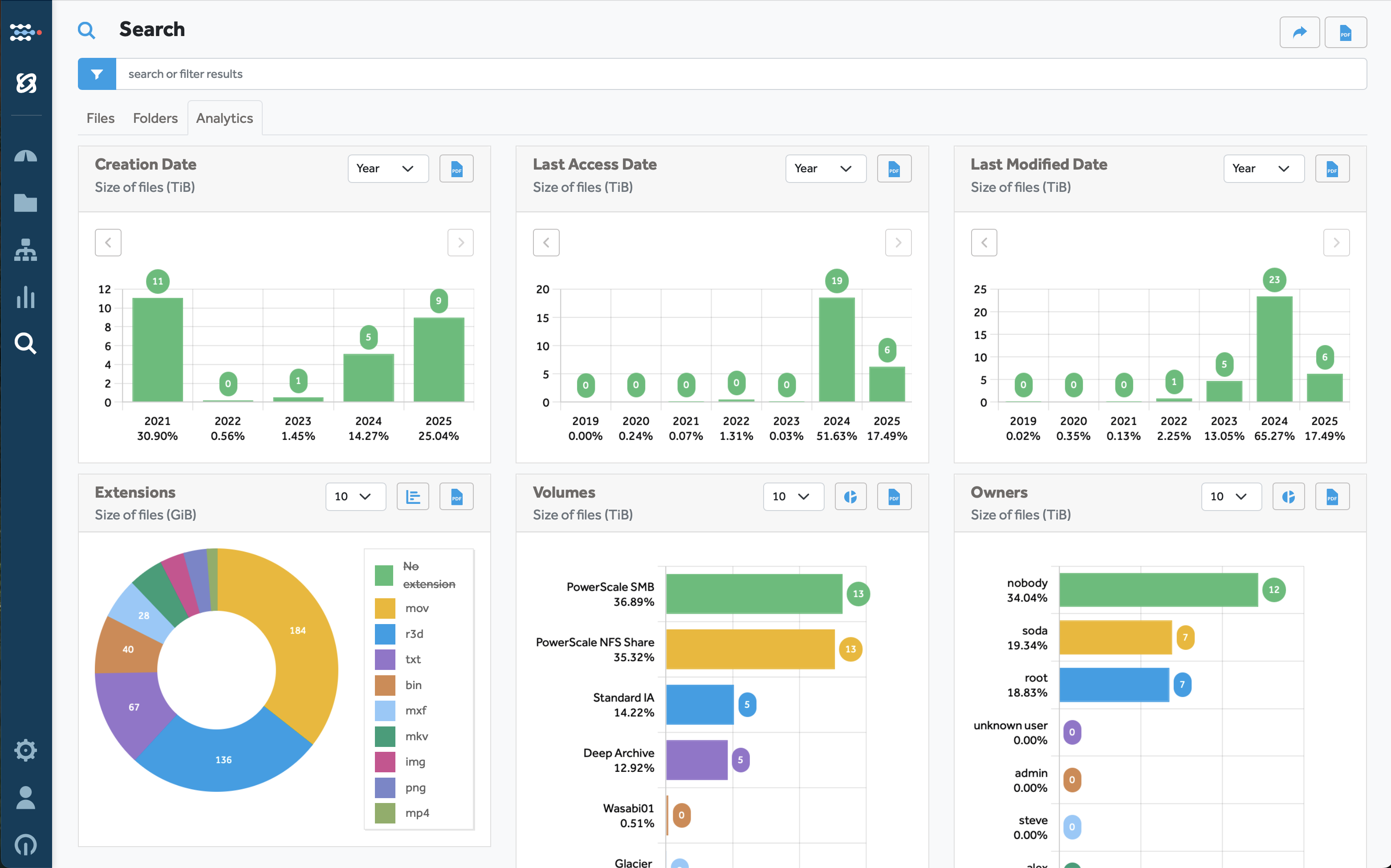 Platform Sign Up - CloudSoda